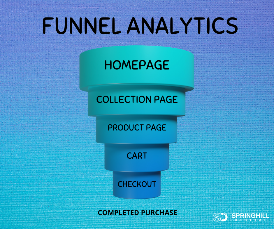 Funnel Analytics — SpringHill Digital