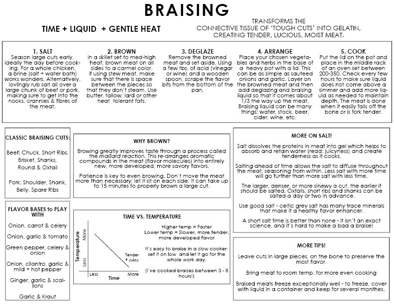 Recipes — Bread and Butter Farm