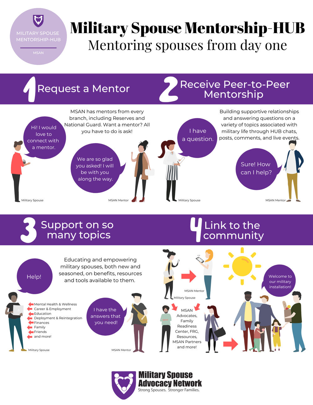 Mentorship-HUB — Military Spouse Advocacy Network