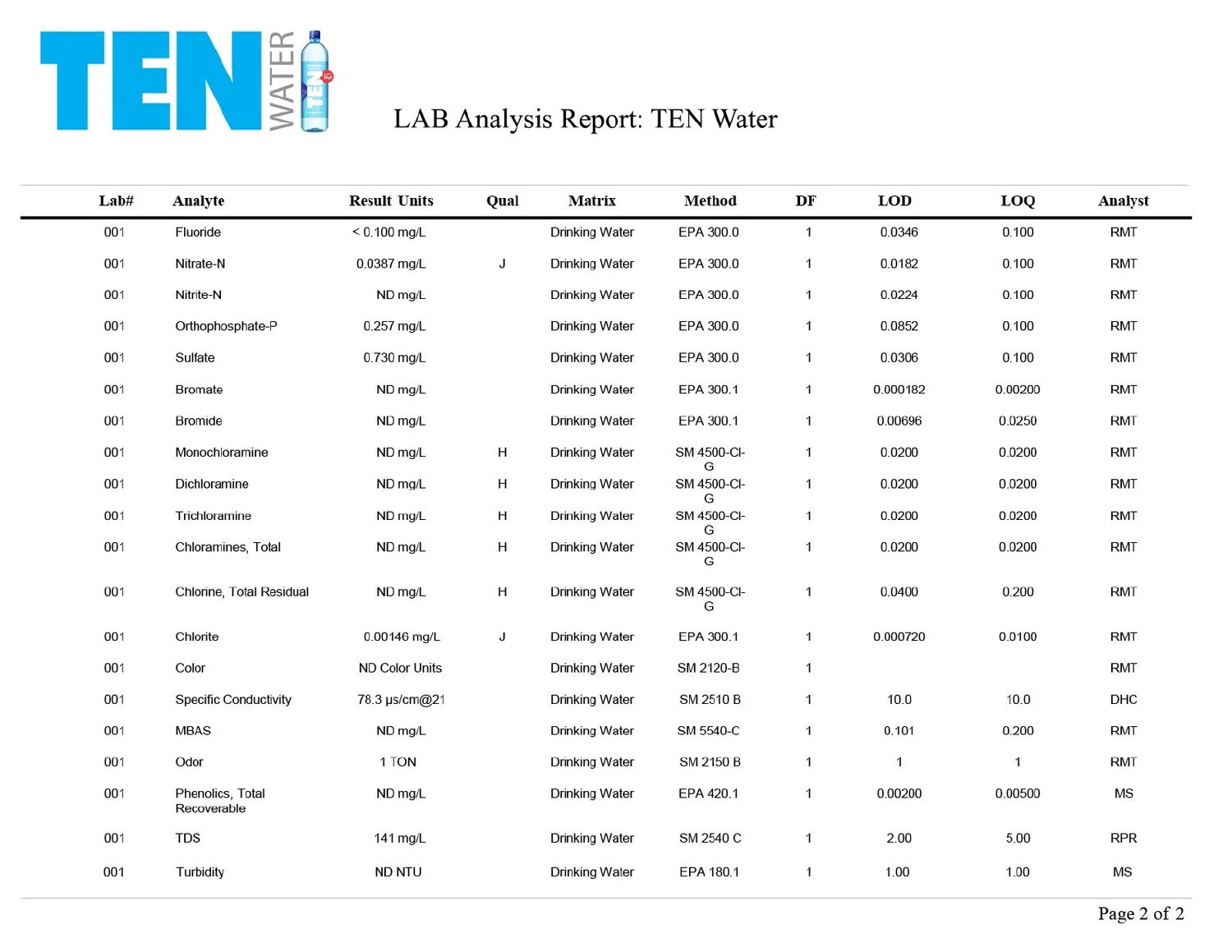 Lab Analysis Report