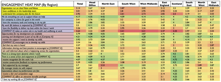 The value of employee engagement heat-maps | Customer Faithful