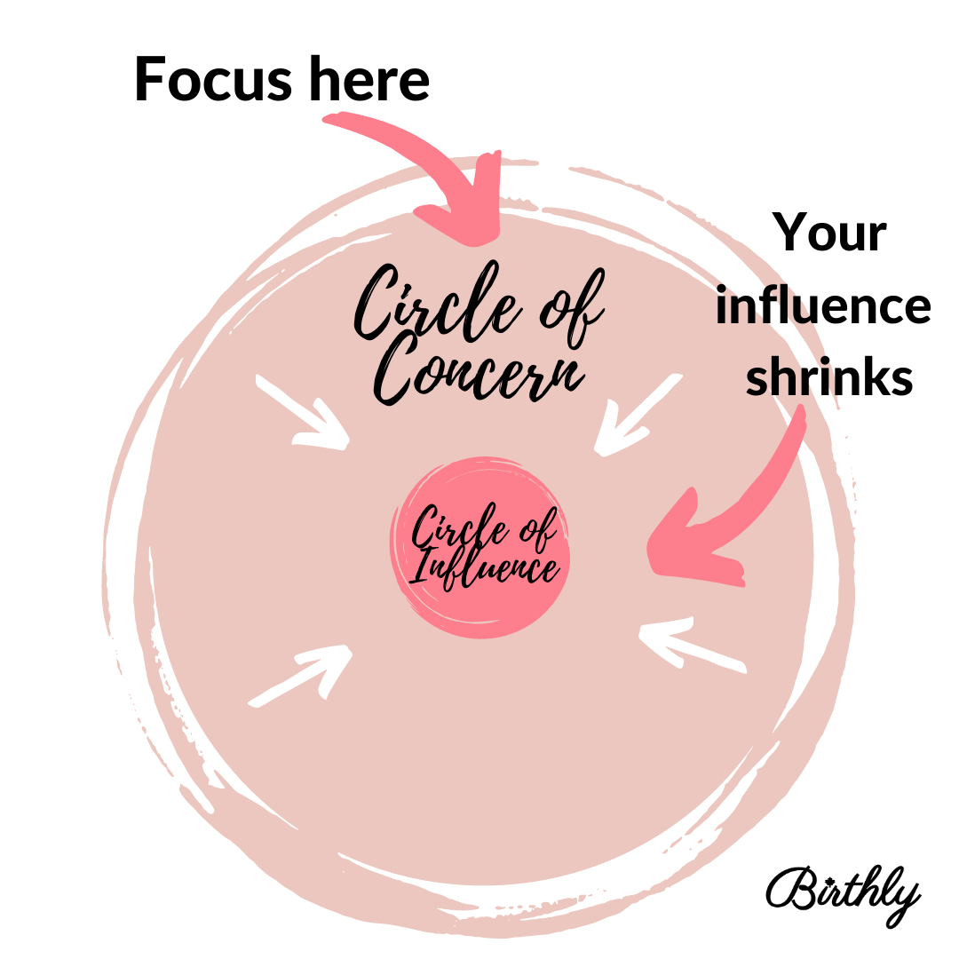 Covey Sphere Of Influence