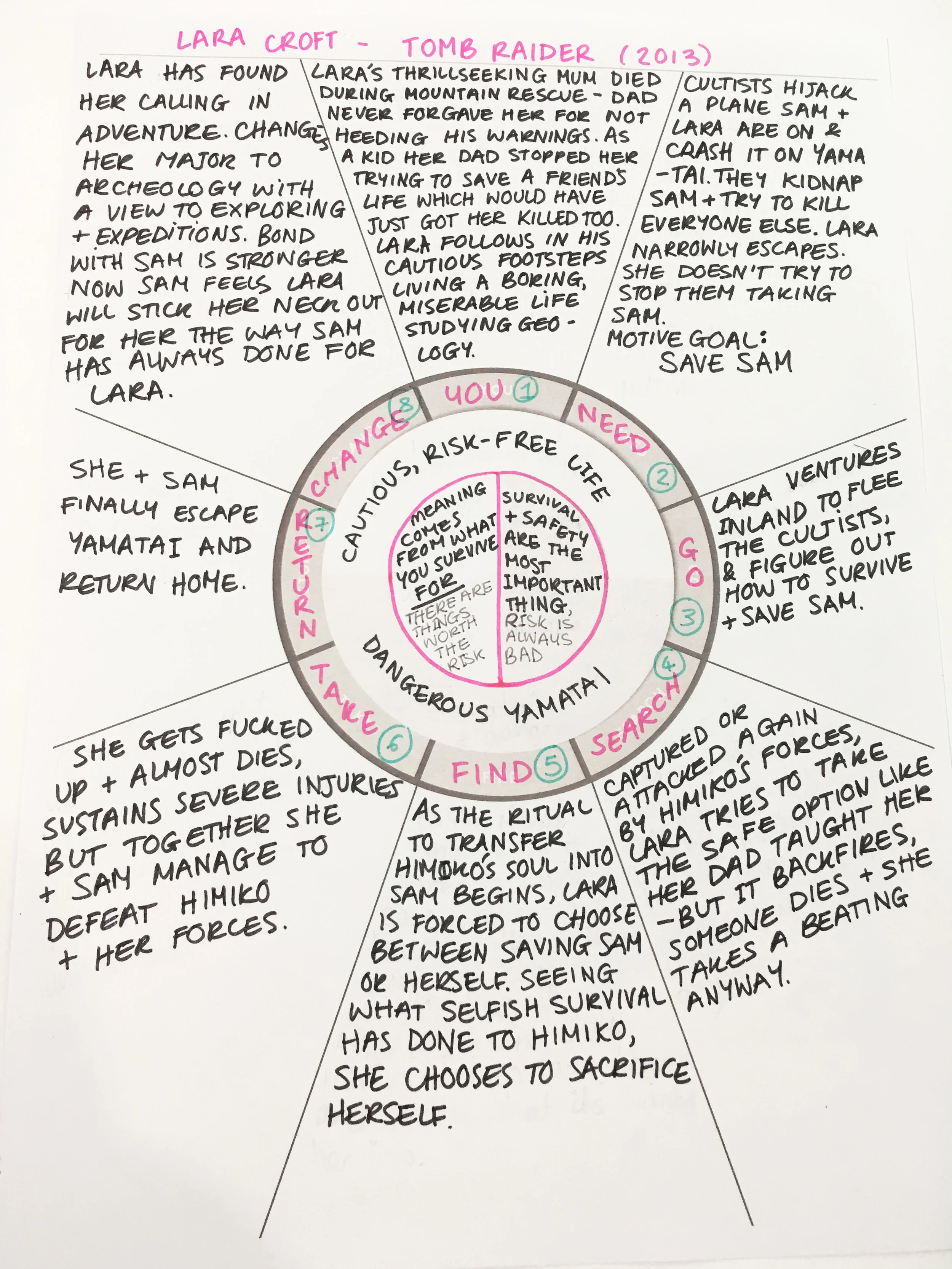 How I'd Fix Tomb Raider — Rachael Stephen