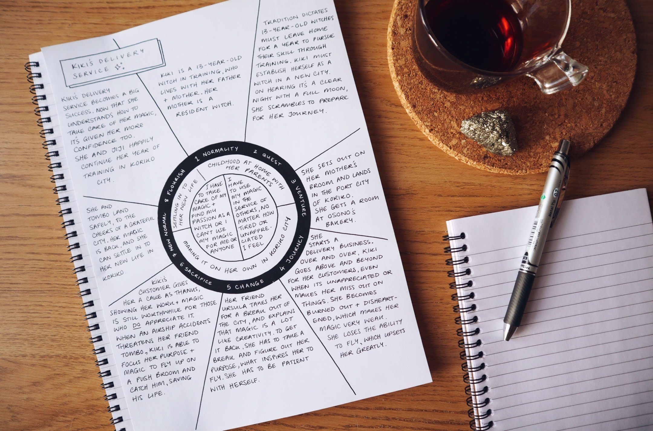 get started — rachael stephen