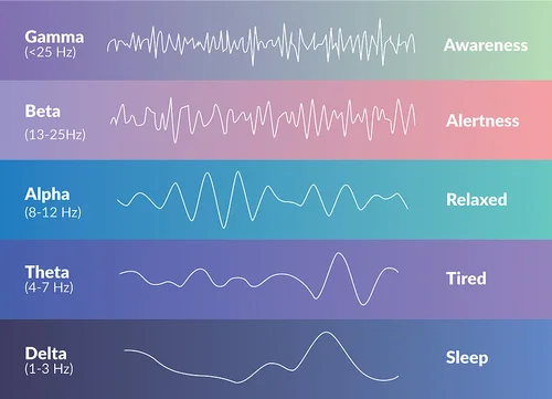 Prayer and Meditation Tools for Transformation