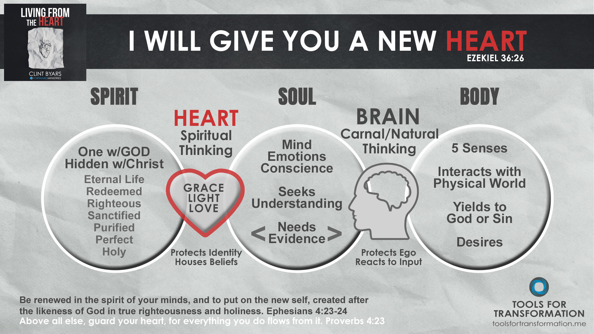 LIVING FROM THE HEART: The Secret to Lasting Transformation