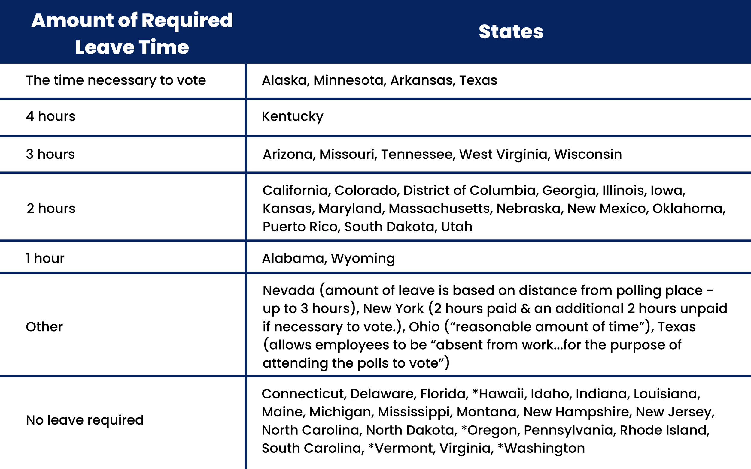 Voters of Color Suffer Most Without Paid Leave — Lawyers for Good ...