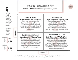 Task Quadrant — The Product Boss
