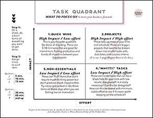 Task Quadrant — The Product Boss