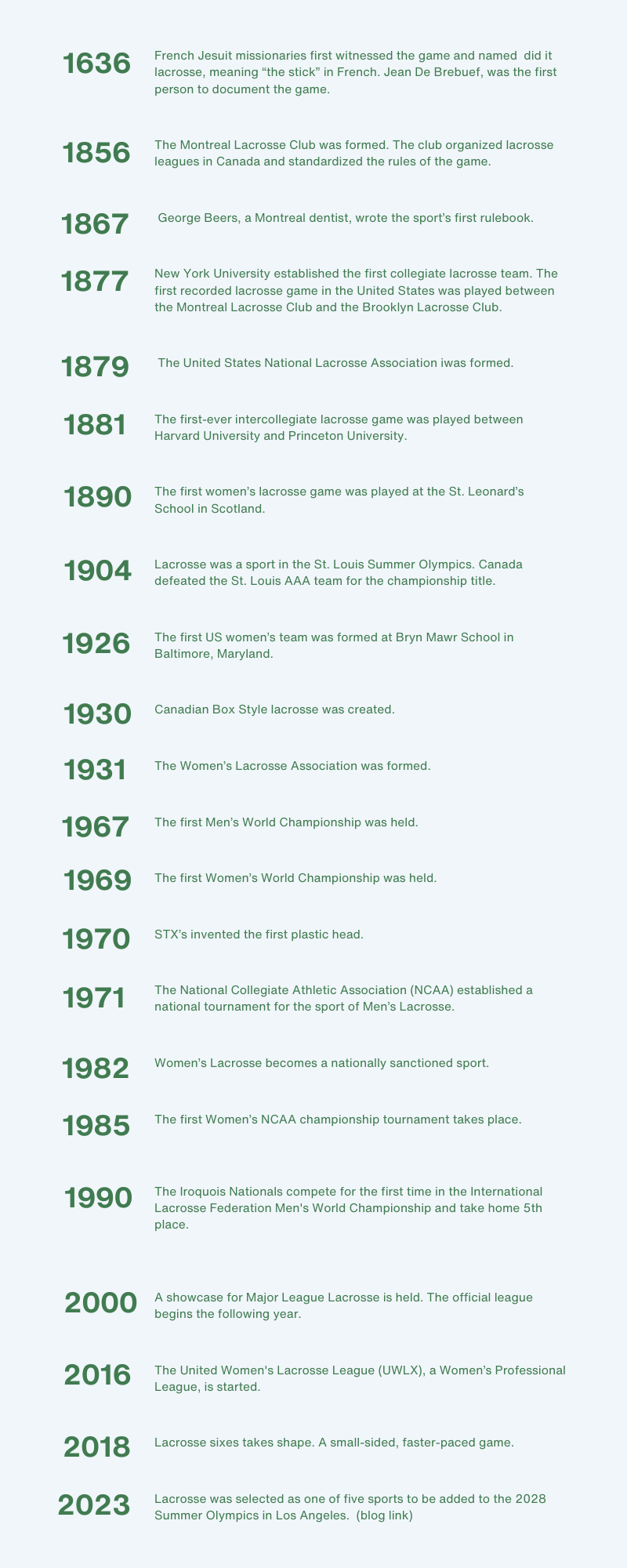 History of Lacrosse — Womens Lax Drills