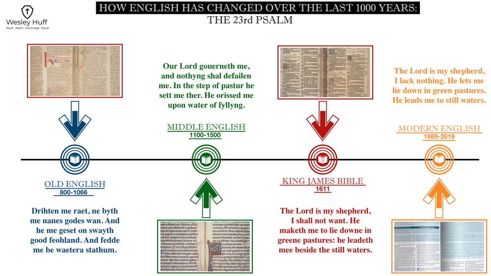 One Bible, many versions — Wesley Huff