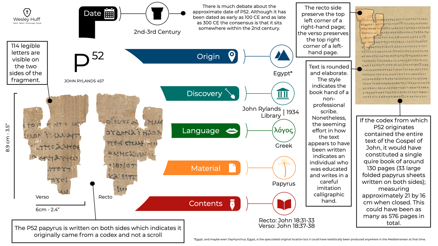 Some of the most ancient and most notable New Testament manuscripts ...