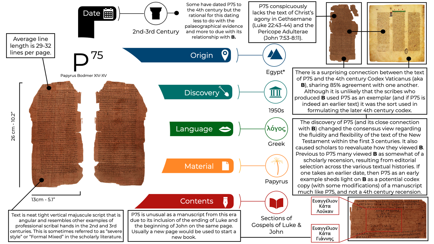 Some of the most ancient and most notable New Testament manuscripts ...