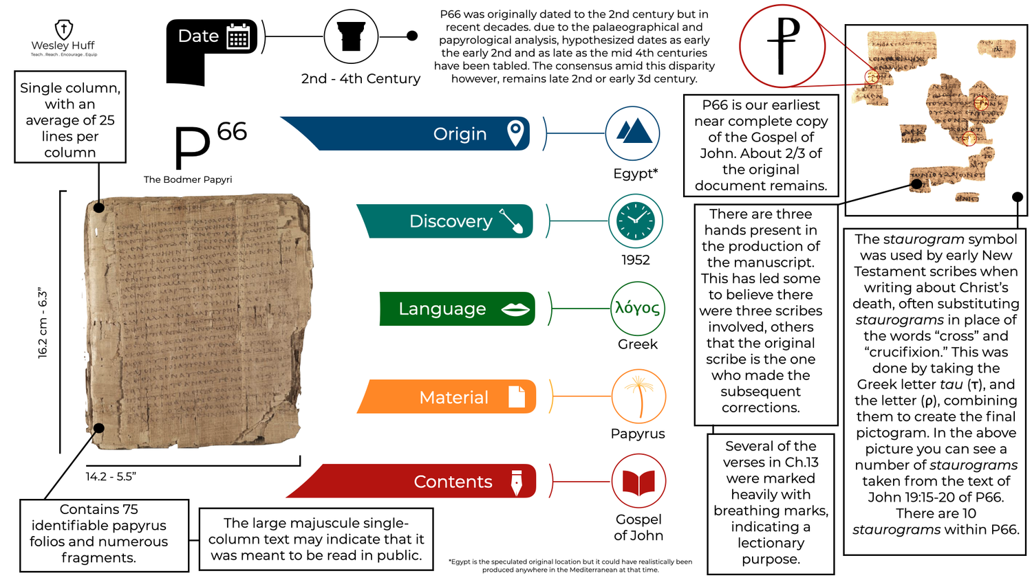 Some of the most ancient and most notable New Testament manuscripts ...