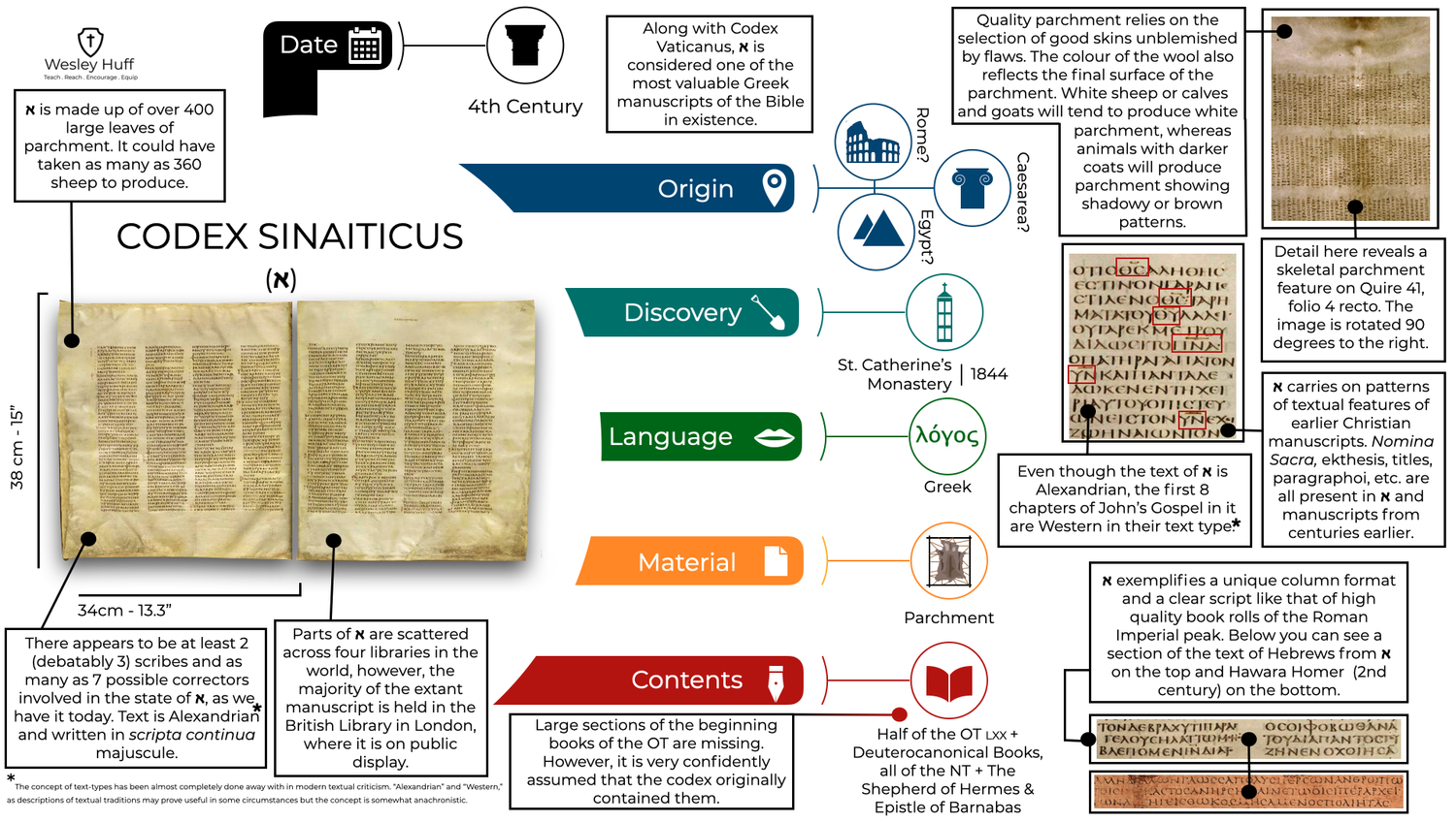 Some of the most ancient and most notable New Testament manuscripts ...
