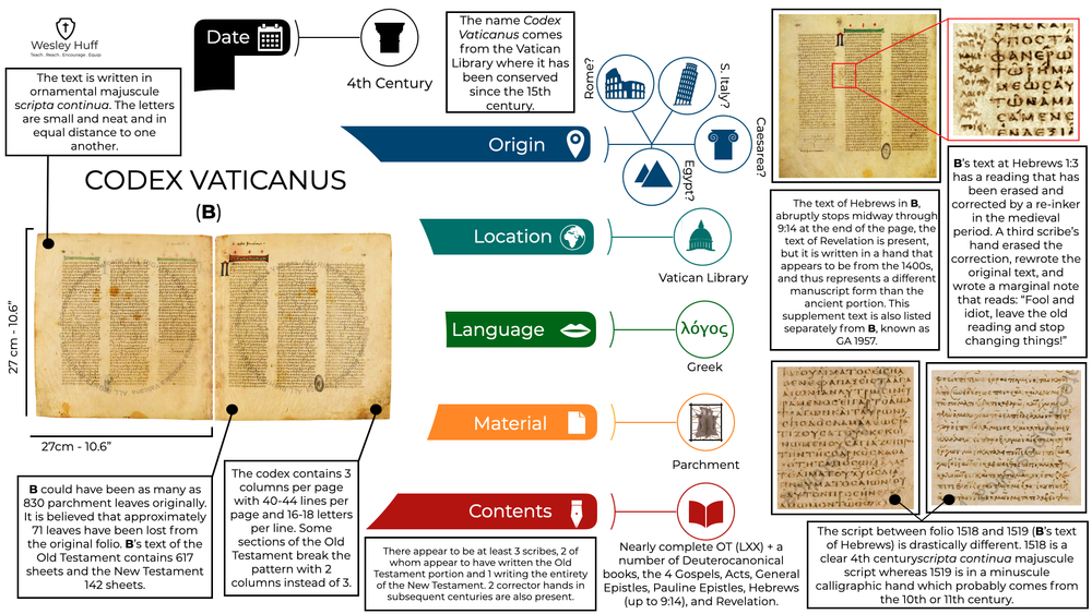 Some of the most ancient and most notable New Testament manuscripts ...