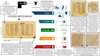 Some of the most ancient and most notable New Testament manuscripts ...