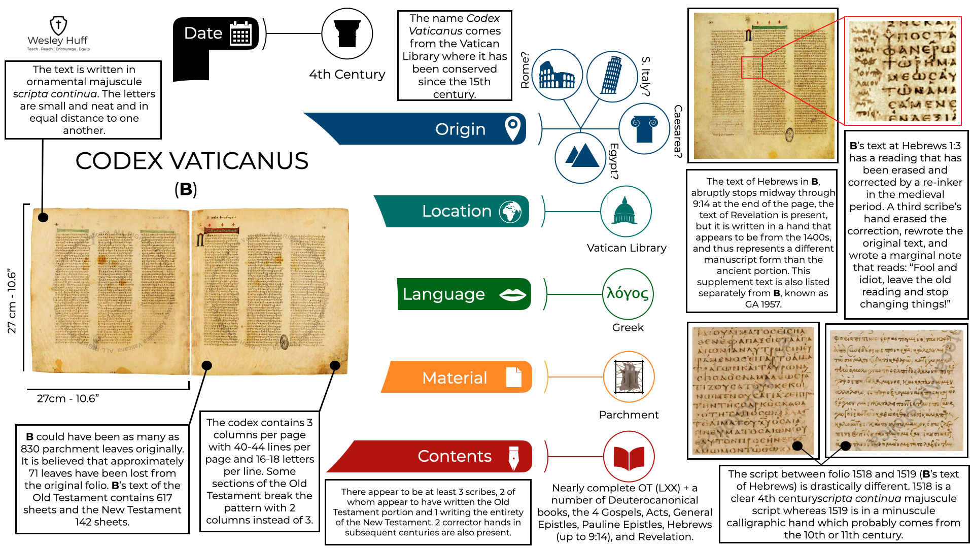 Some of the most ancient and most notable New Testament manuscripts ...