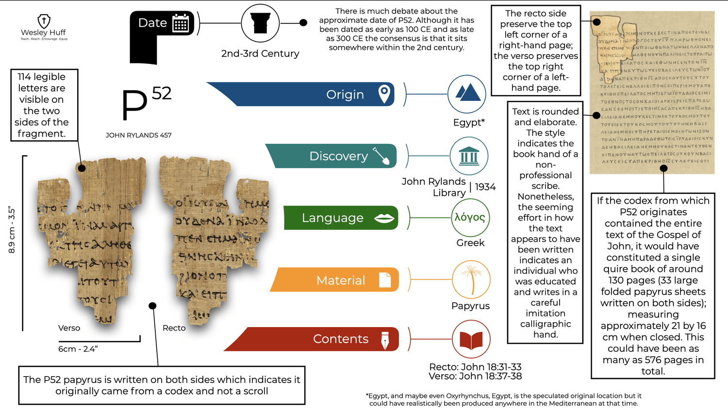 Wesley Huff | Apologist, Public Speaker, Teacher