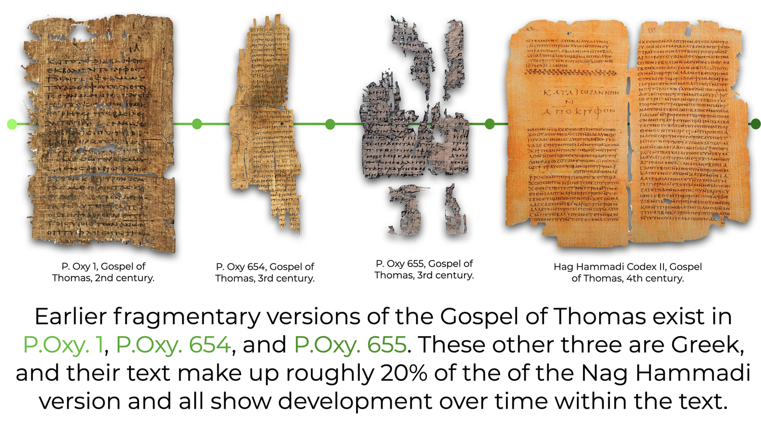 The Gospel of Thomas -- the earliest non-biblical Gospel — Wesley Huff