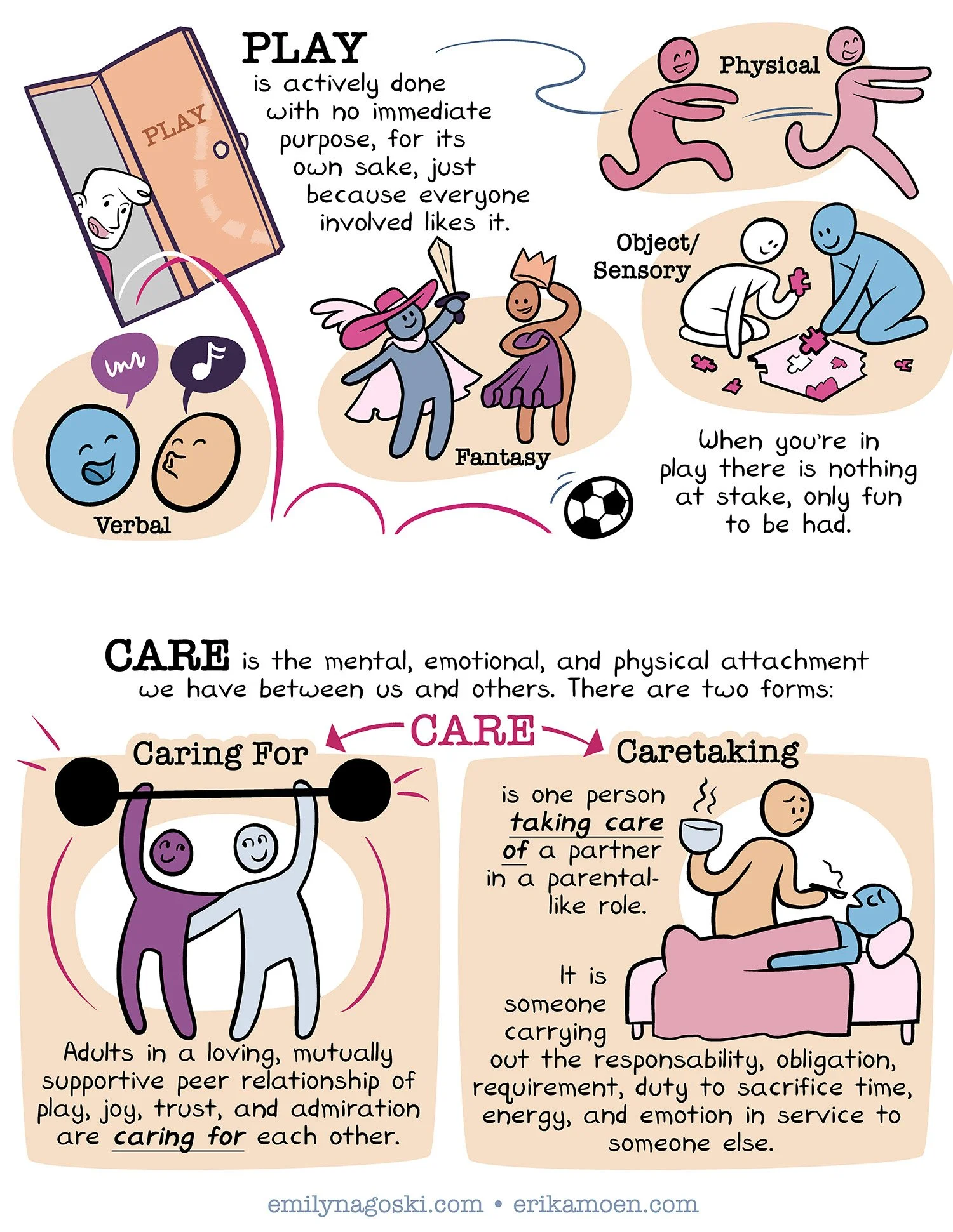 Erika Moen's Emotional Floor Plan Comic — Emily Nagoski, Ph.D.