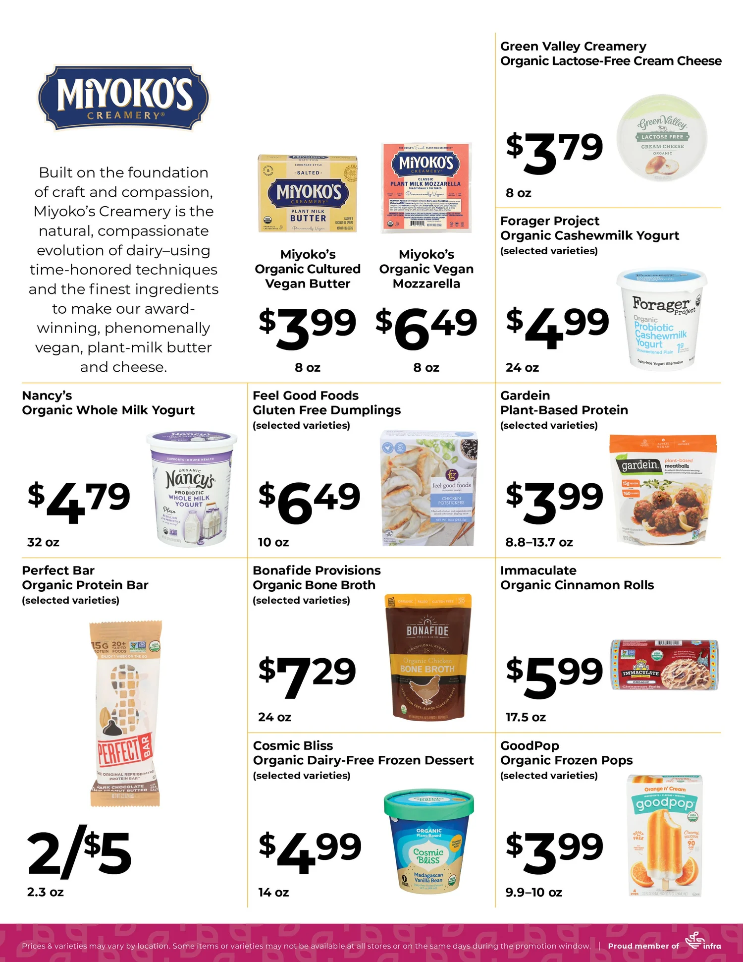 Monthly Sales — Real Food Market & Deli