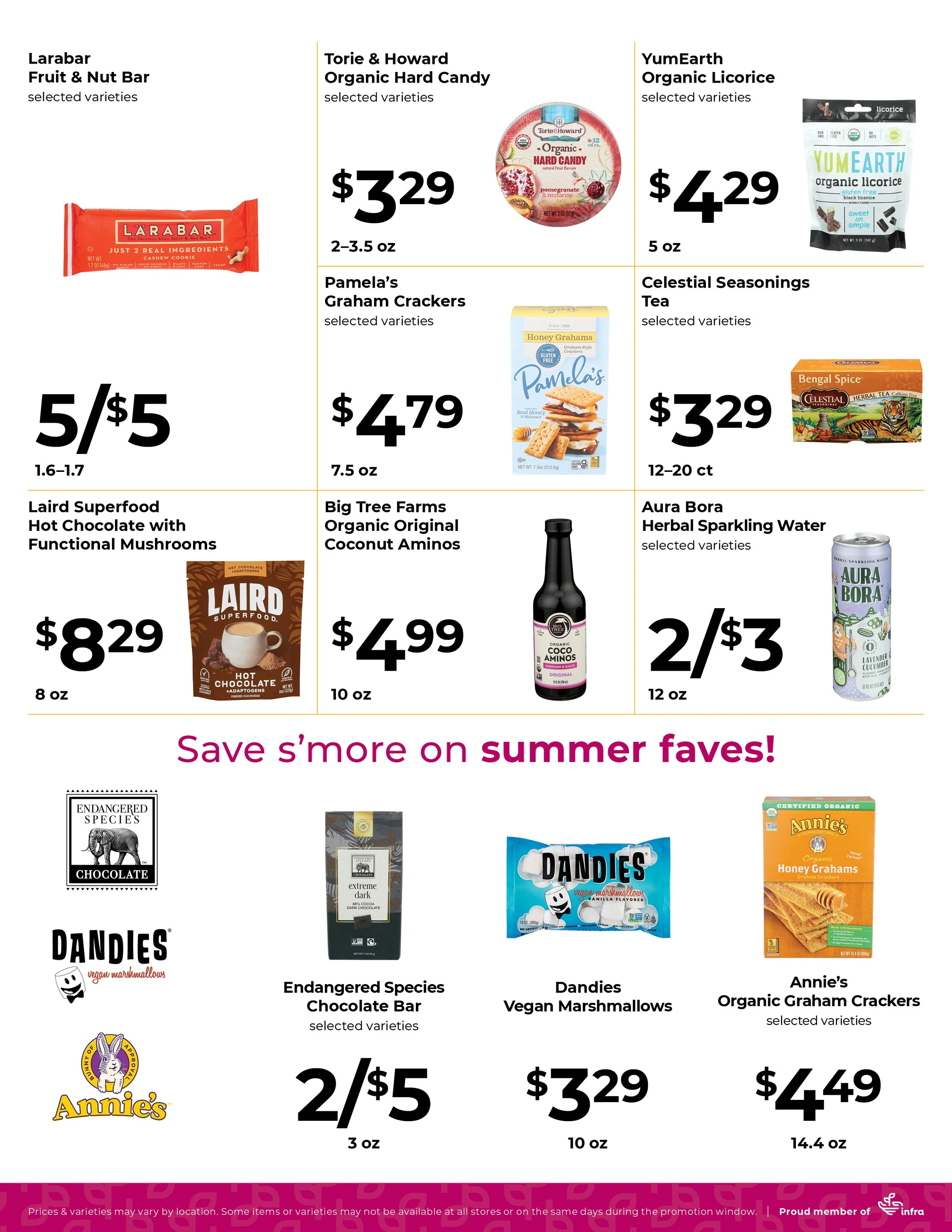 Monthly Sales — Real Food Market & Deli