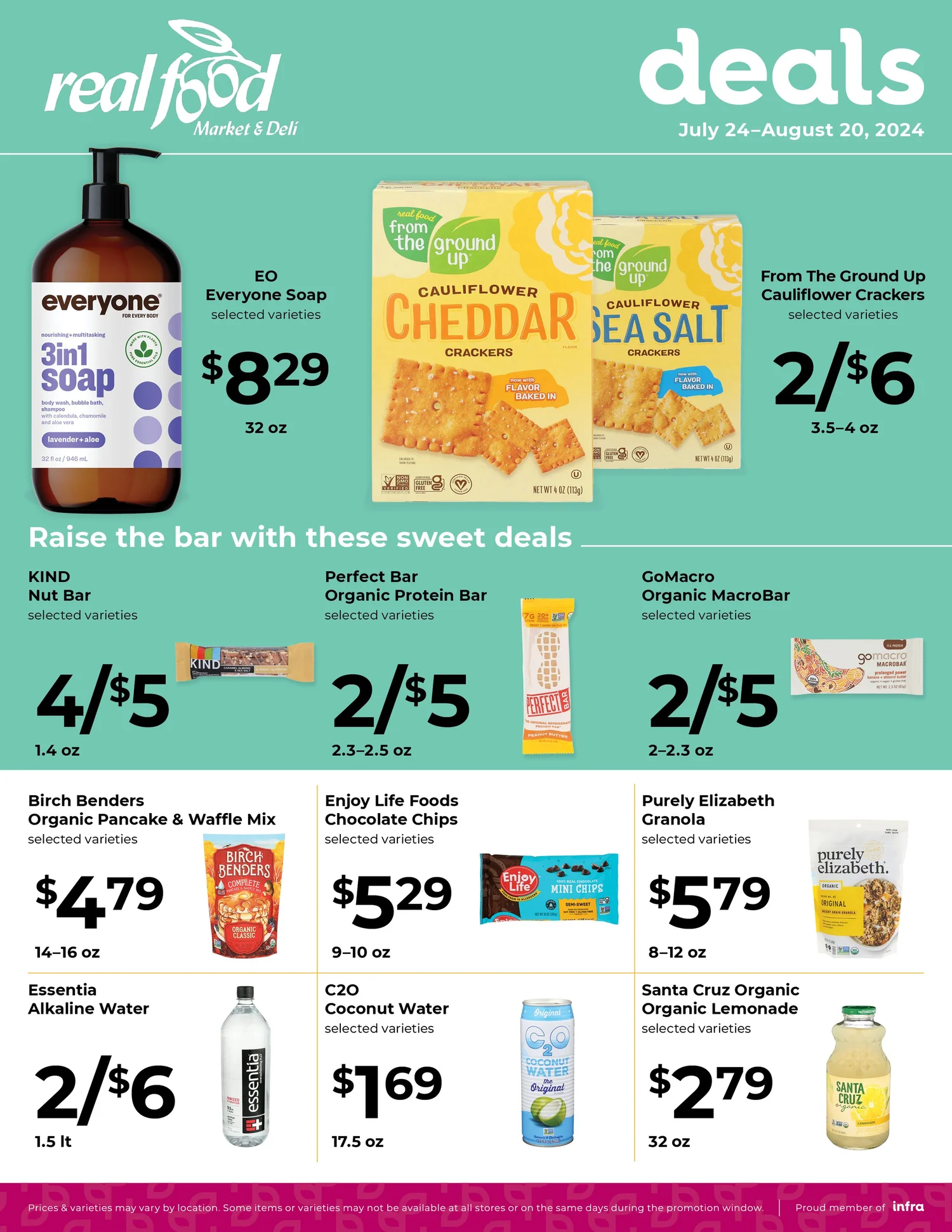 Monthly Sales — Real Food Market & Deli