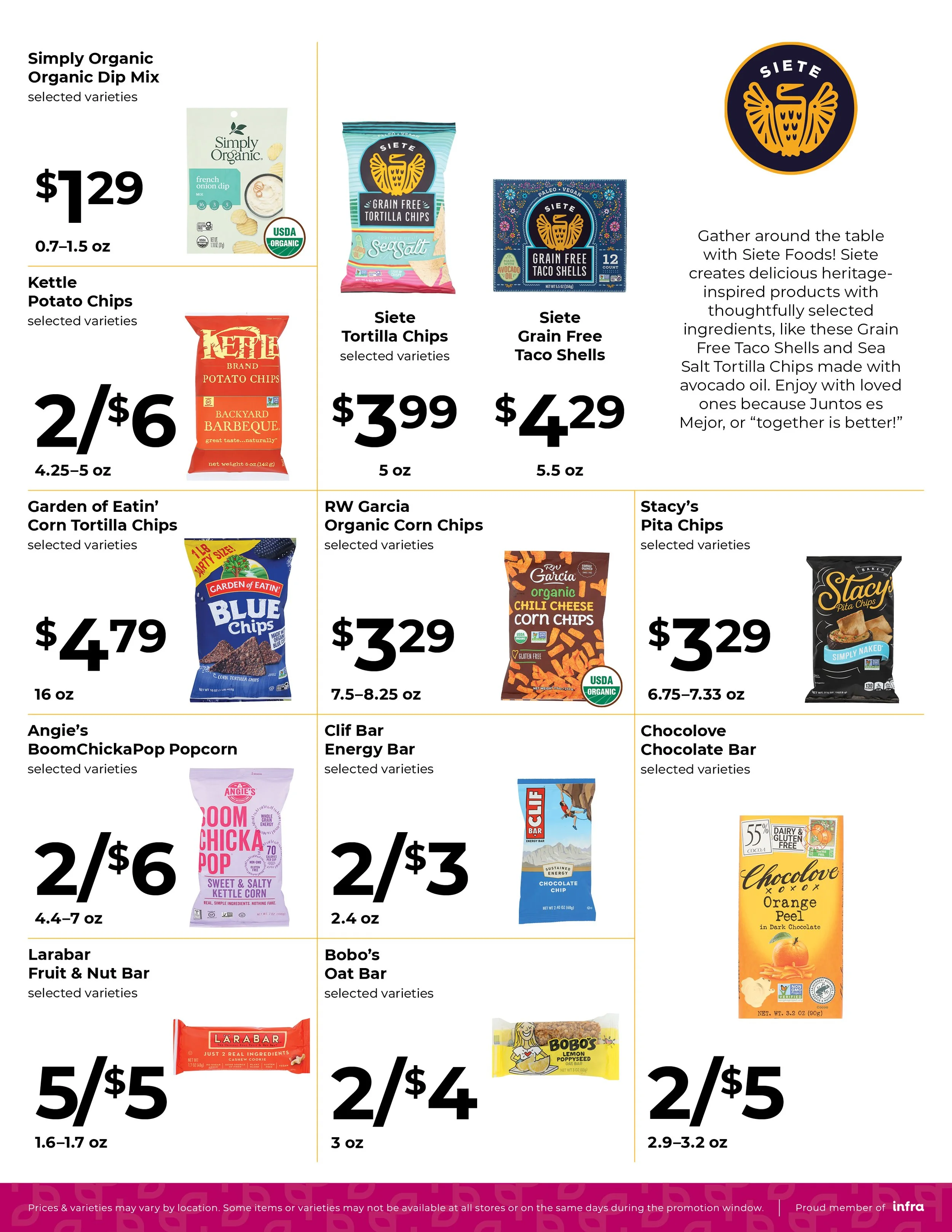 Monthly Sales — Real Food Market & Deli