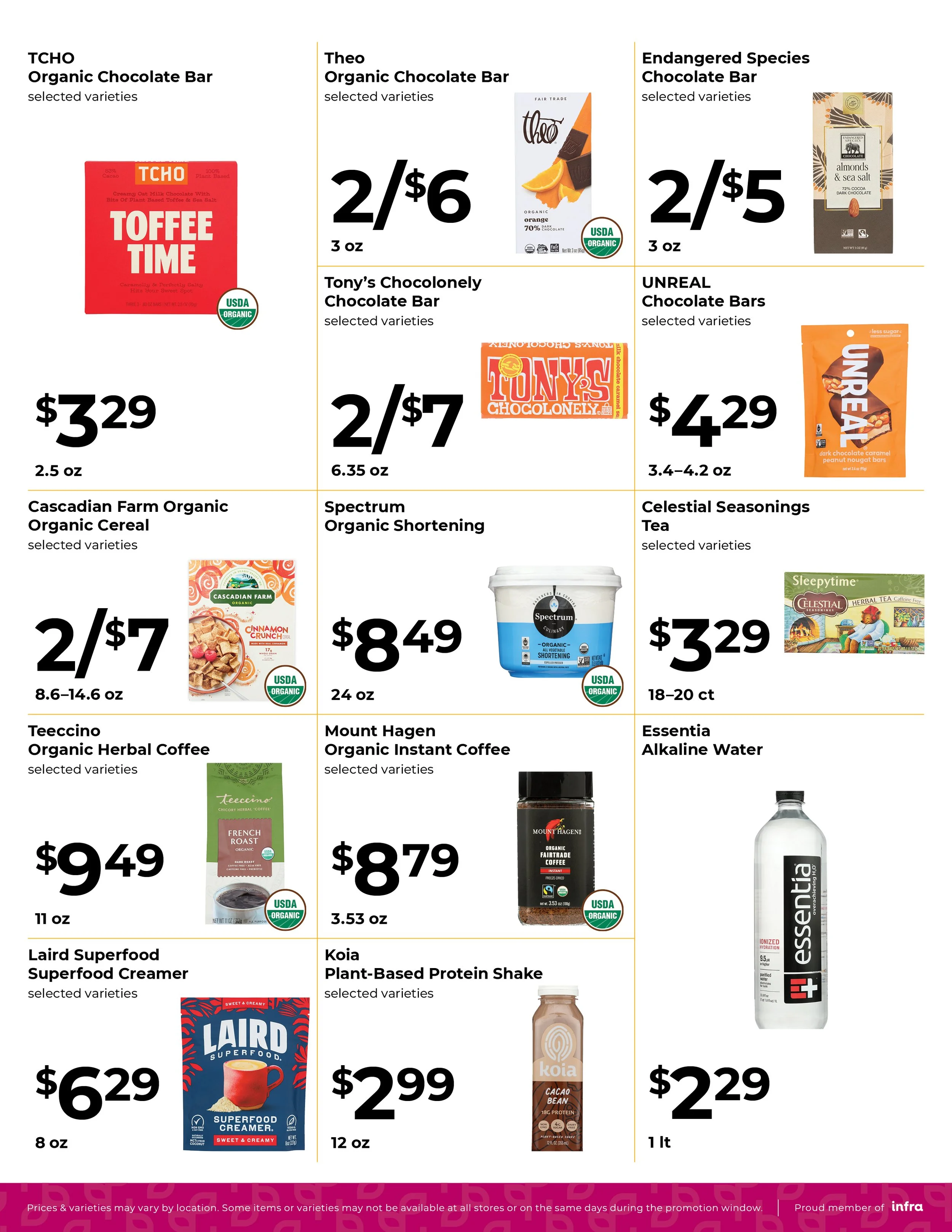 Monthly Sales — Real Food Market & Deli