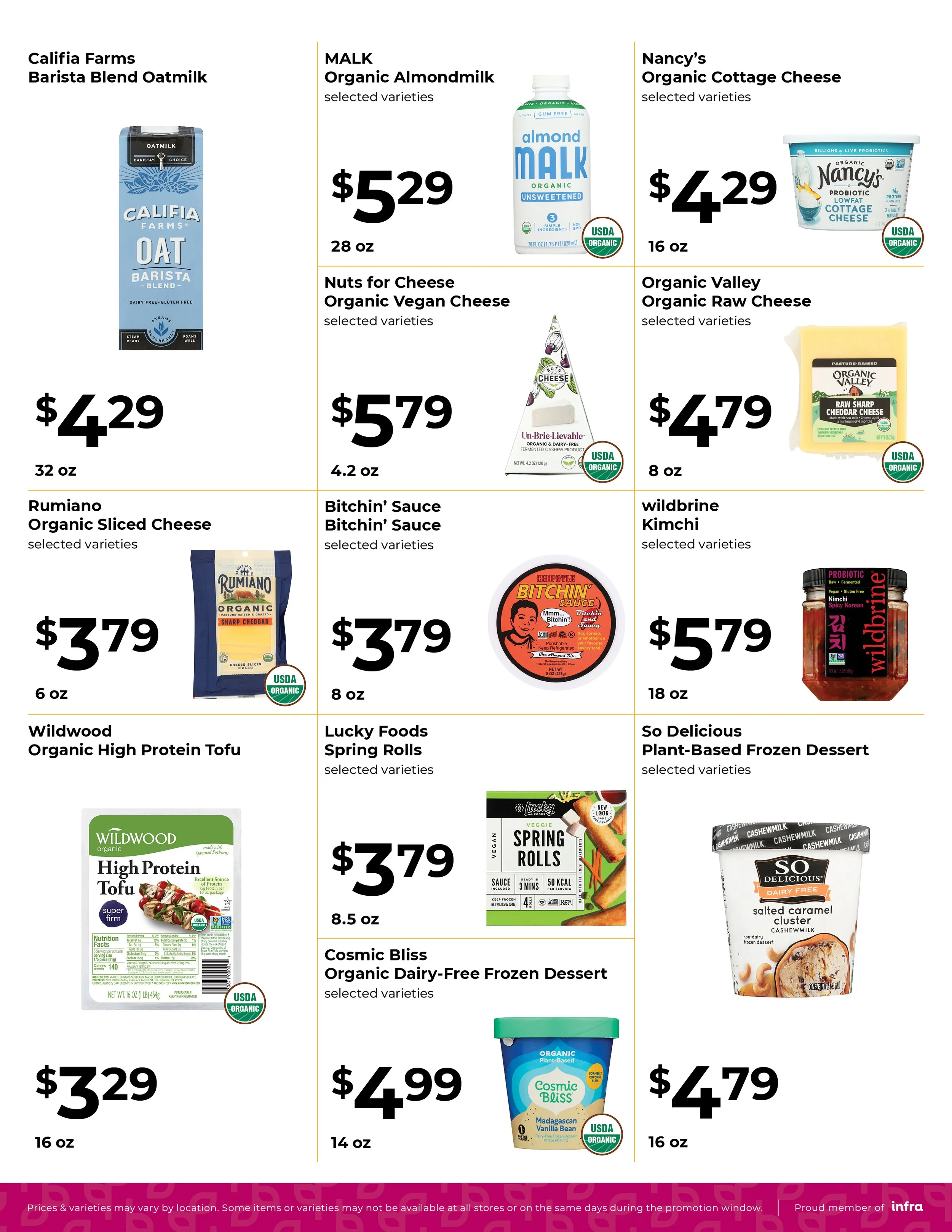 Monthly Sales — Real Food Market & Deli