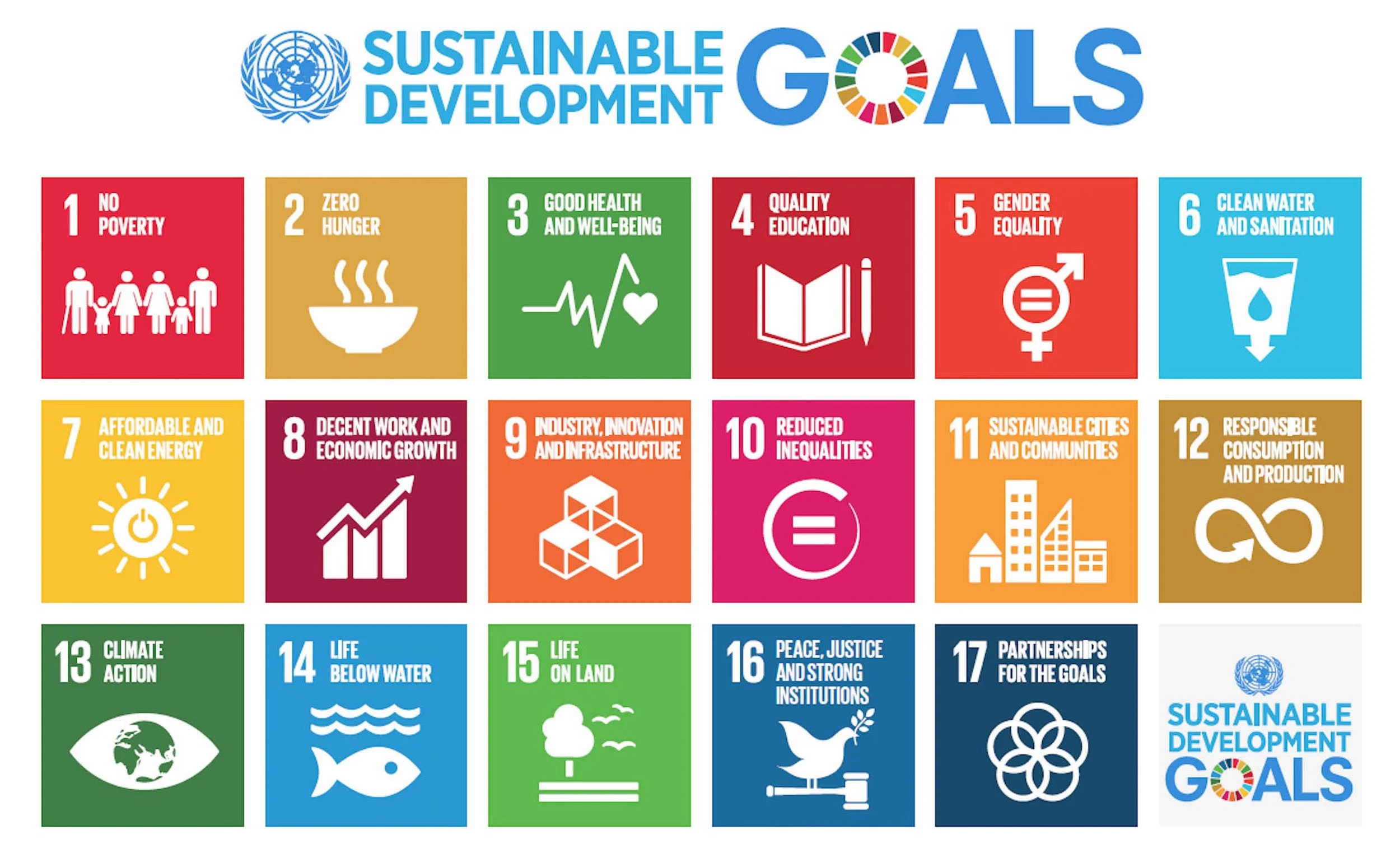 Sustainability & Global Citizenship — Lyfta