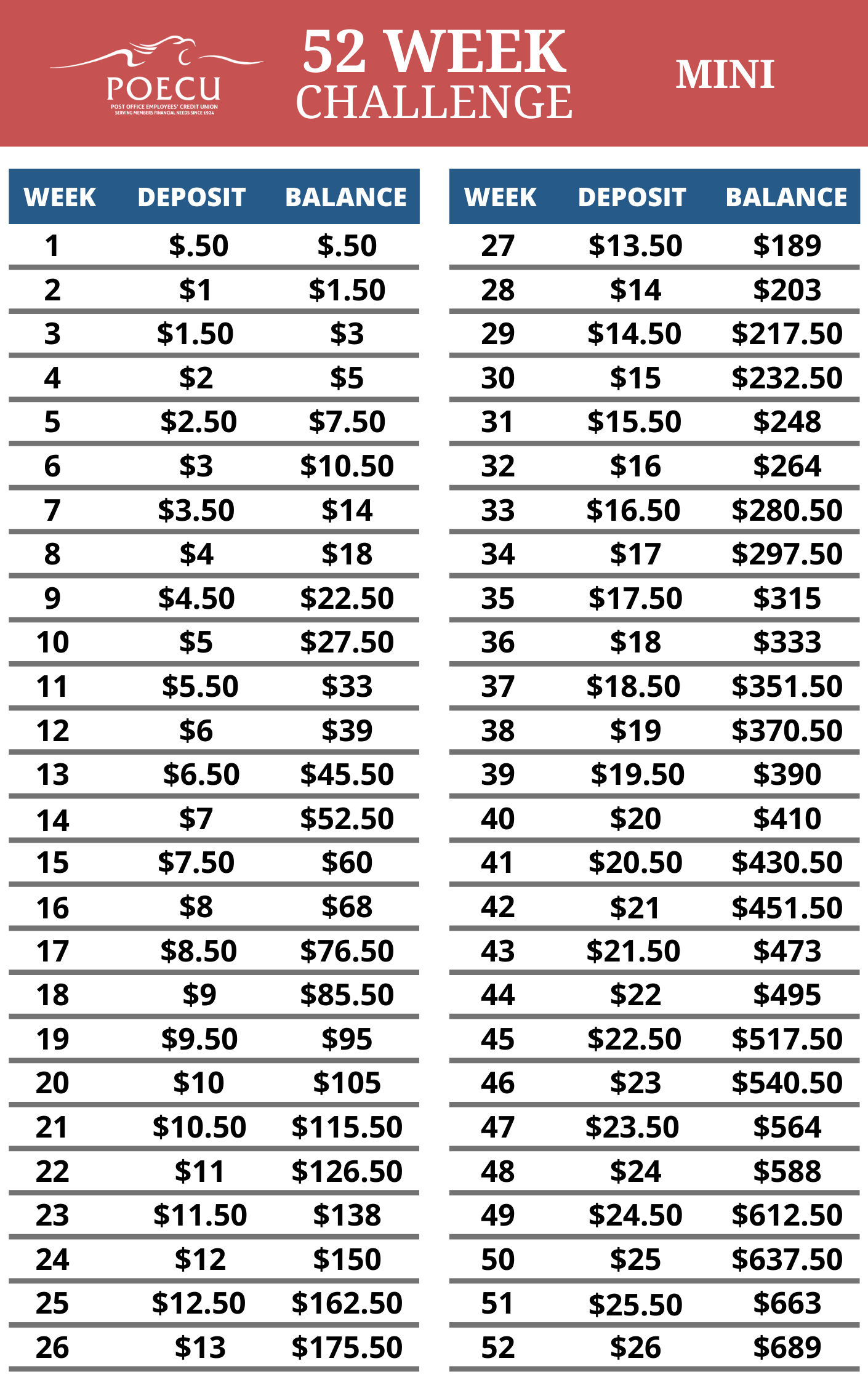 52 Week Challenge Chart