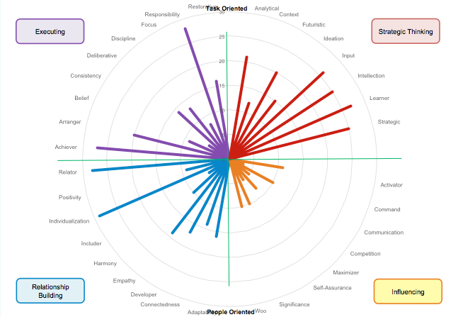 How to Cultivate the Rare Talent of Command — Blueprintgreen Career ...