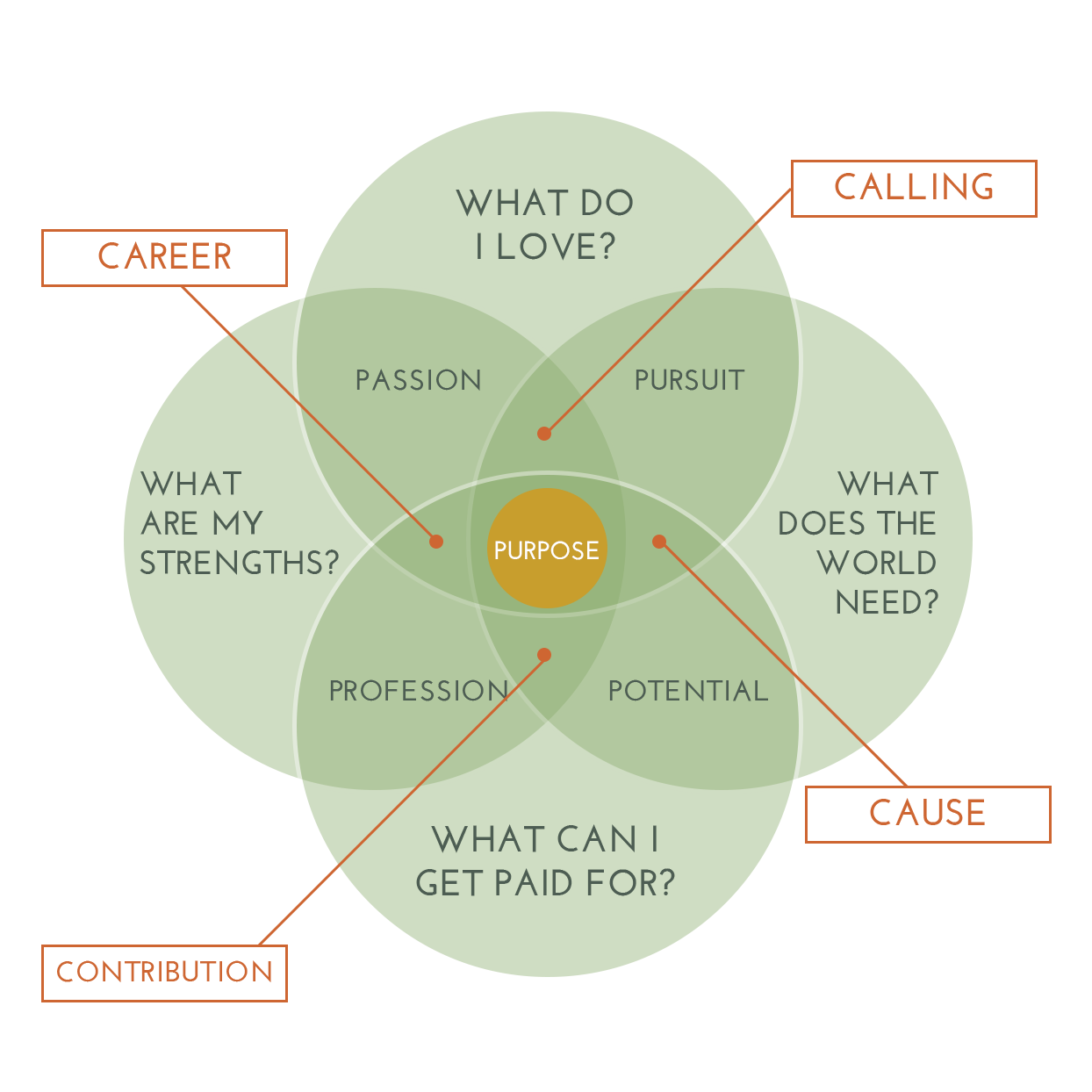 6 Obstacles Getting in the Way of the Career You Want — Blueprintgreen ...