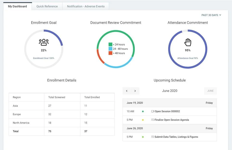 Clinical Trial Oversight | DSMB Software | Data Monitoring Committee in ...