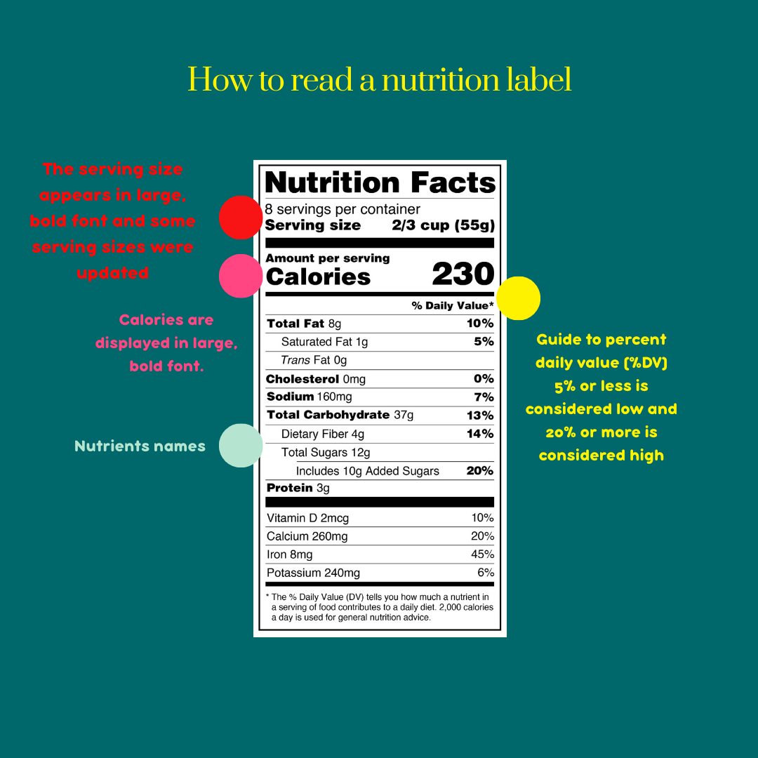 Read and Understand Food Labels Effectively — Transparency of Goods and ...