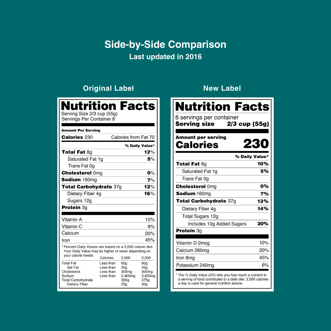 Read and Understand Food Labels Effectively — Transparency of Goods and ...
