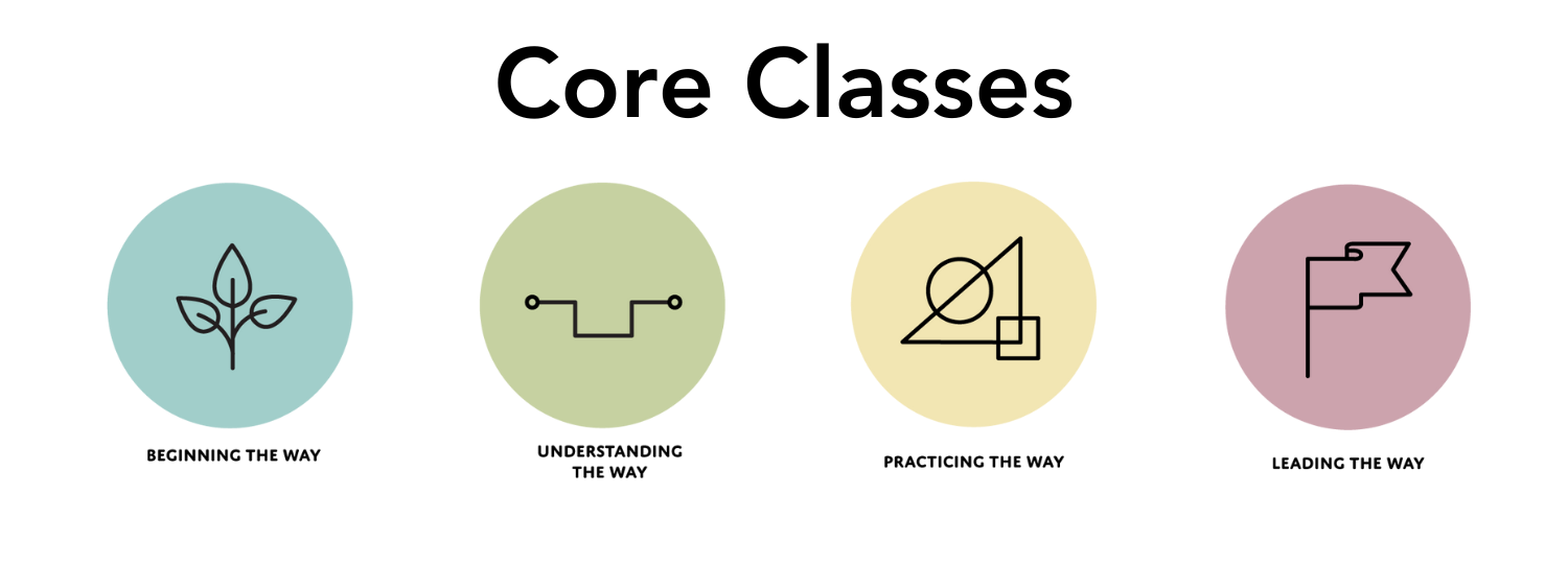 Core Classes — Redemption Hill Church