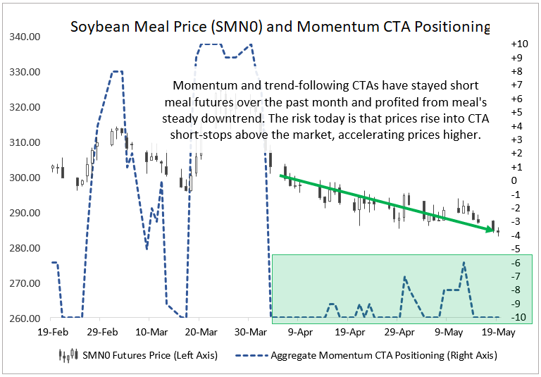 Find Out More — Peak Trading Research