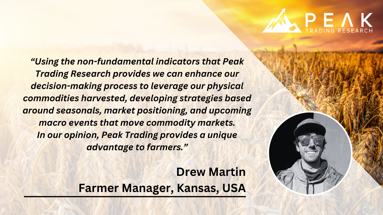 Commodity Trading Research | Peak Trading Research