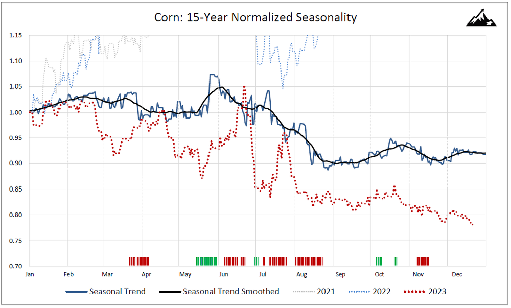 Find Out More — Peak Trading Research