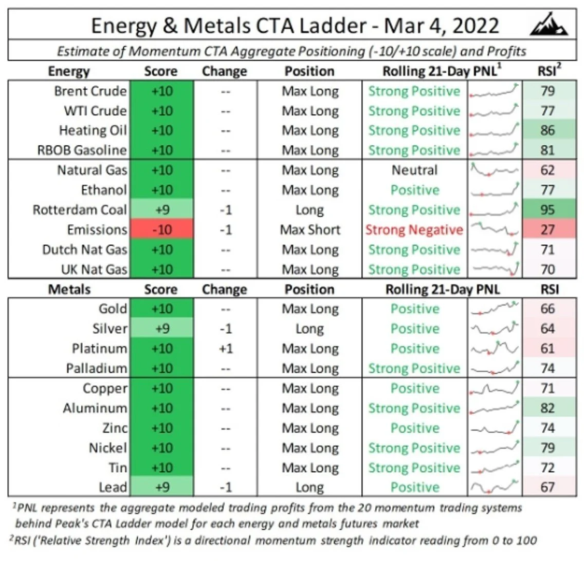 How Hedge Funds Make Money Trading Commodities: Momentum & Volatility ...