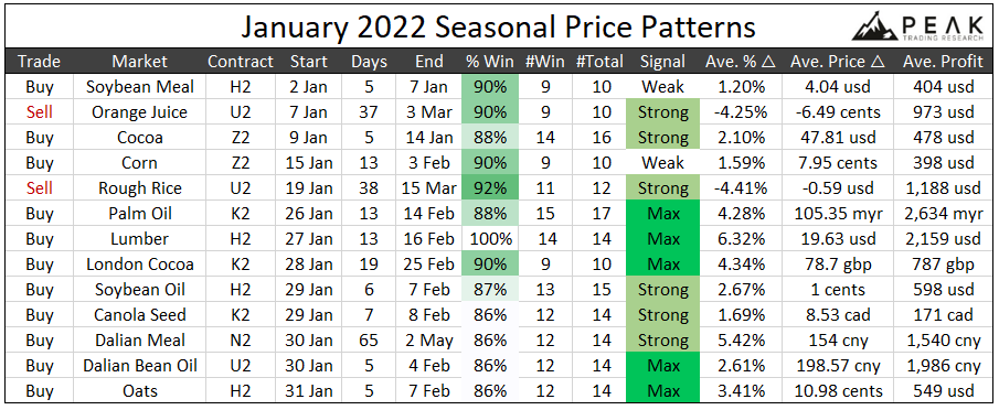 Find Out More — Peak Trading Research