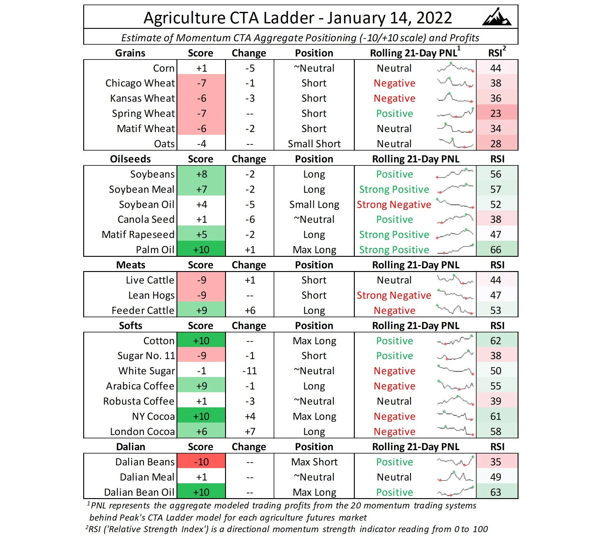 Find Out More — Peak Trading Research