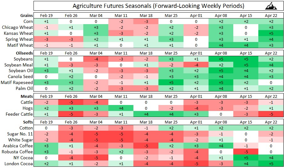 Find Out More — Peak Trading Research