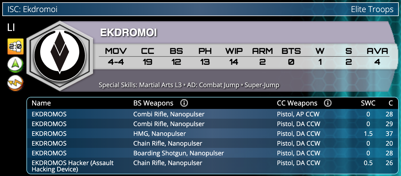 Infinity Unit Review: Ekdromoi – Bromad Academy