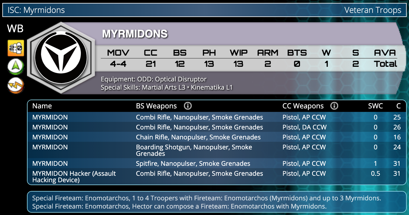 Infinity Unit Review: Myrmidons – Bromad Academy