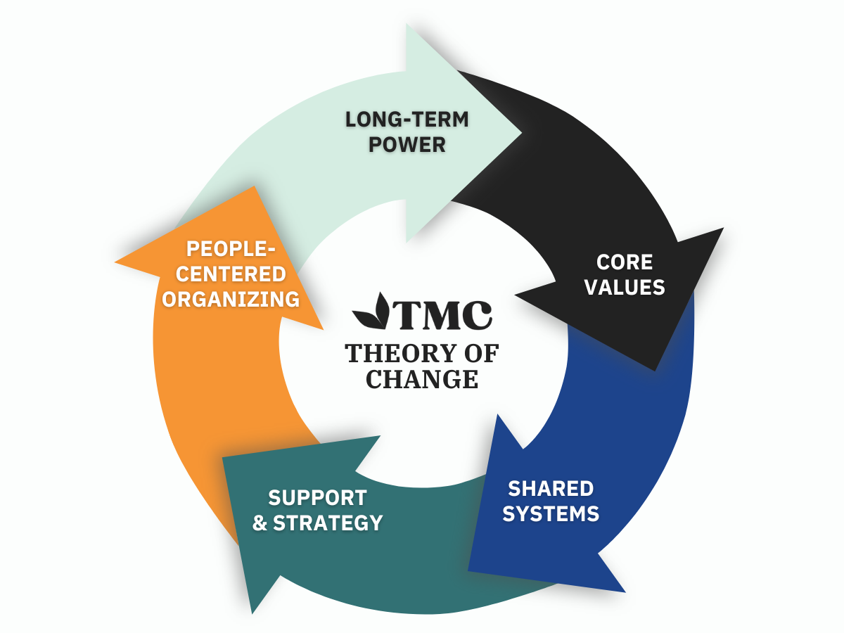 Data Infrastructure Revolutionizing Progressive Organizing — The ...