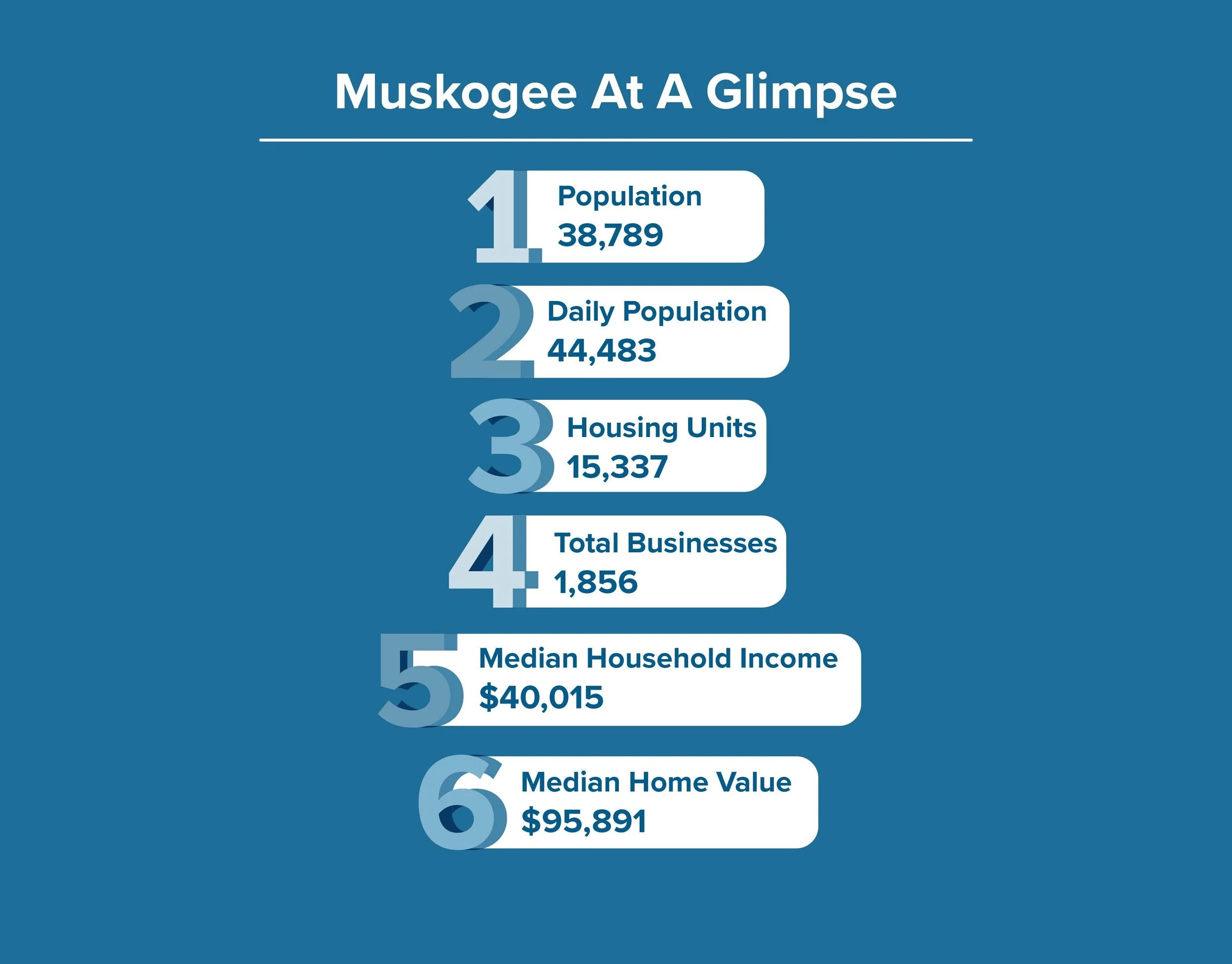 Invest — Main Street Muskogee